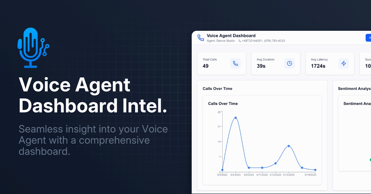 Voice Agent Dashboard - Professional Analytics for Retell AI